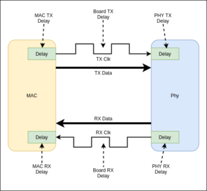 Linux Ethernet phy-mode Bindings Explained – The Good Penguin