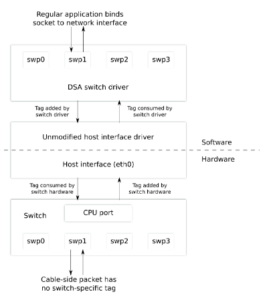 An Overview of DSA – The Good Penguin